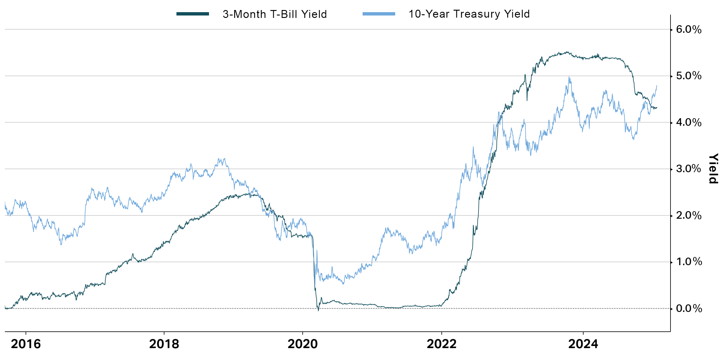 3 Charts + 2 Thoughts for 1 New Year